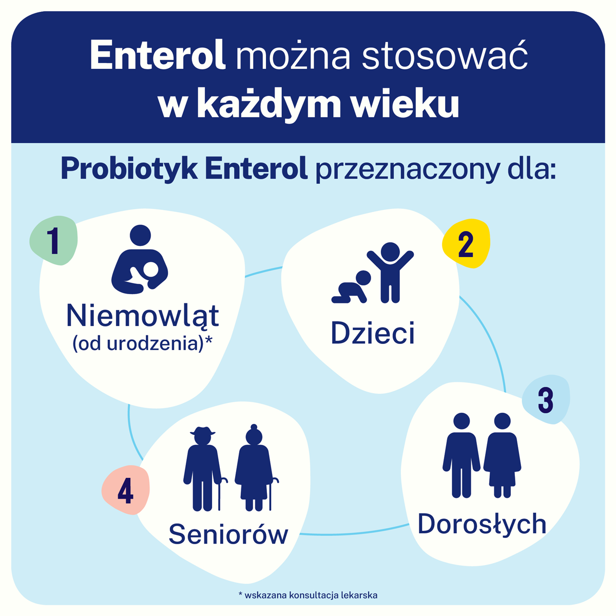 Enterol, 250 mg, 30 kapsułek - cena, ulotka, dawkowanie | Apteline.pl