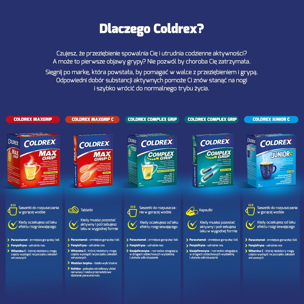 Coldrex Complex Grip, 16 kapsułek | Apteline.pl